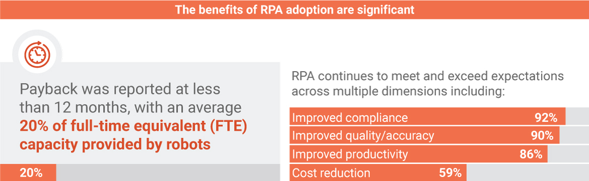 Robotic Process Automation (RPA)